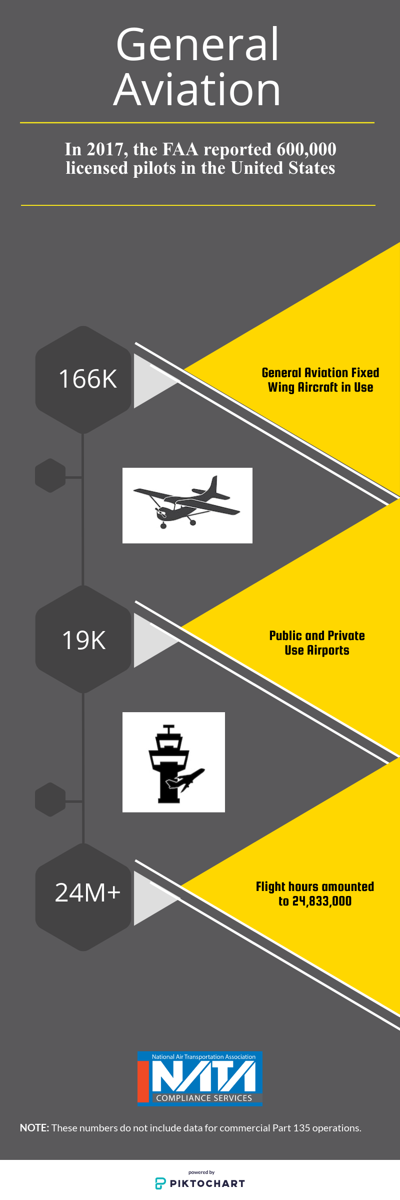 General Aviation Security Guidelines for Airport Operators and Users